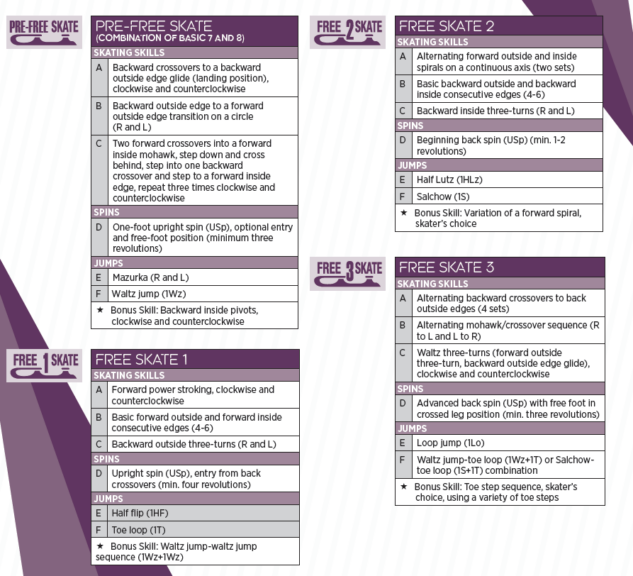 Free Skate Curriculum - Berger Foundation Iceplex